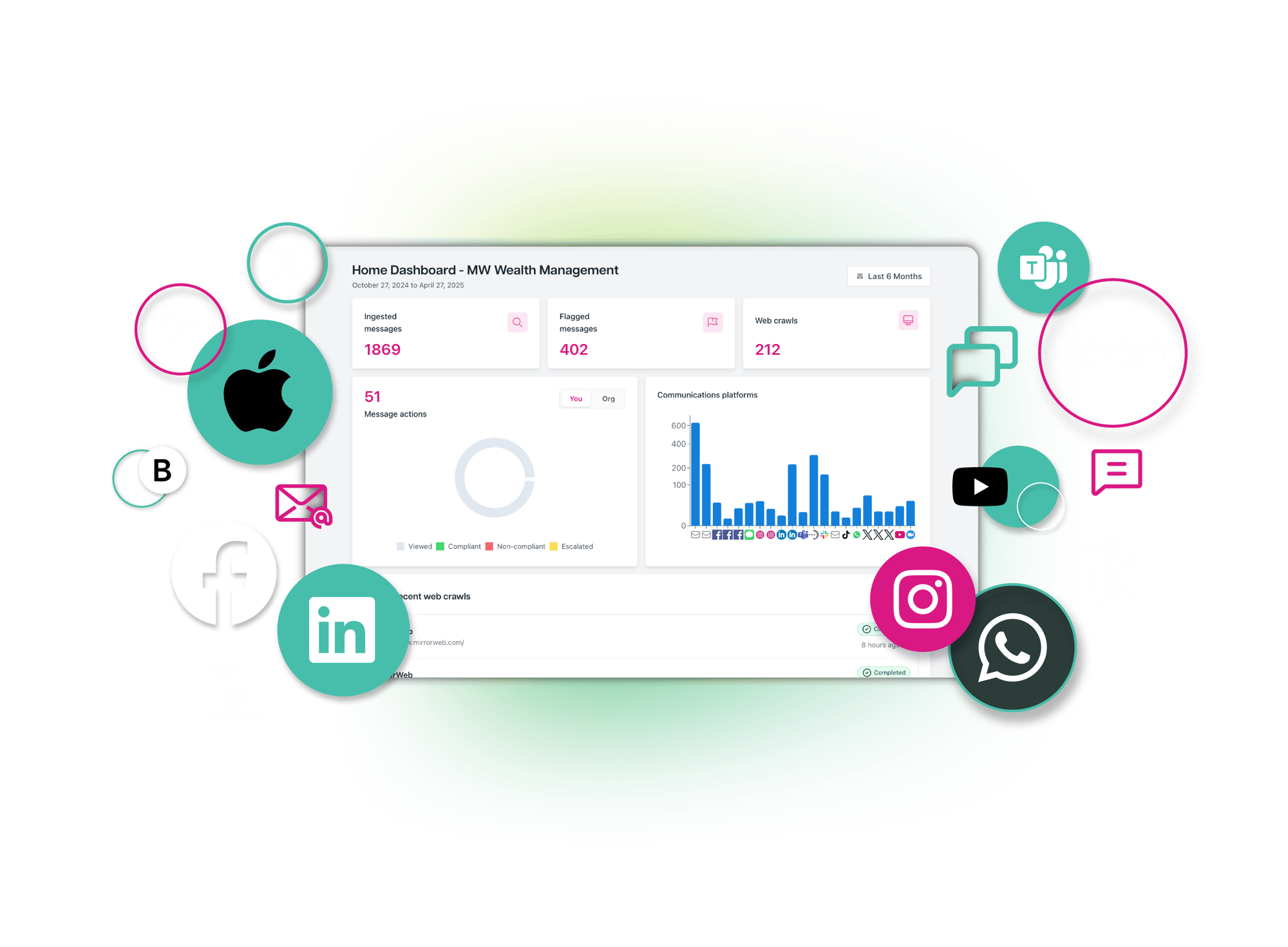 Comprehensive Communication Capture Across All Channels | MirrorWeb